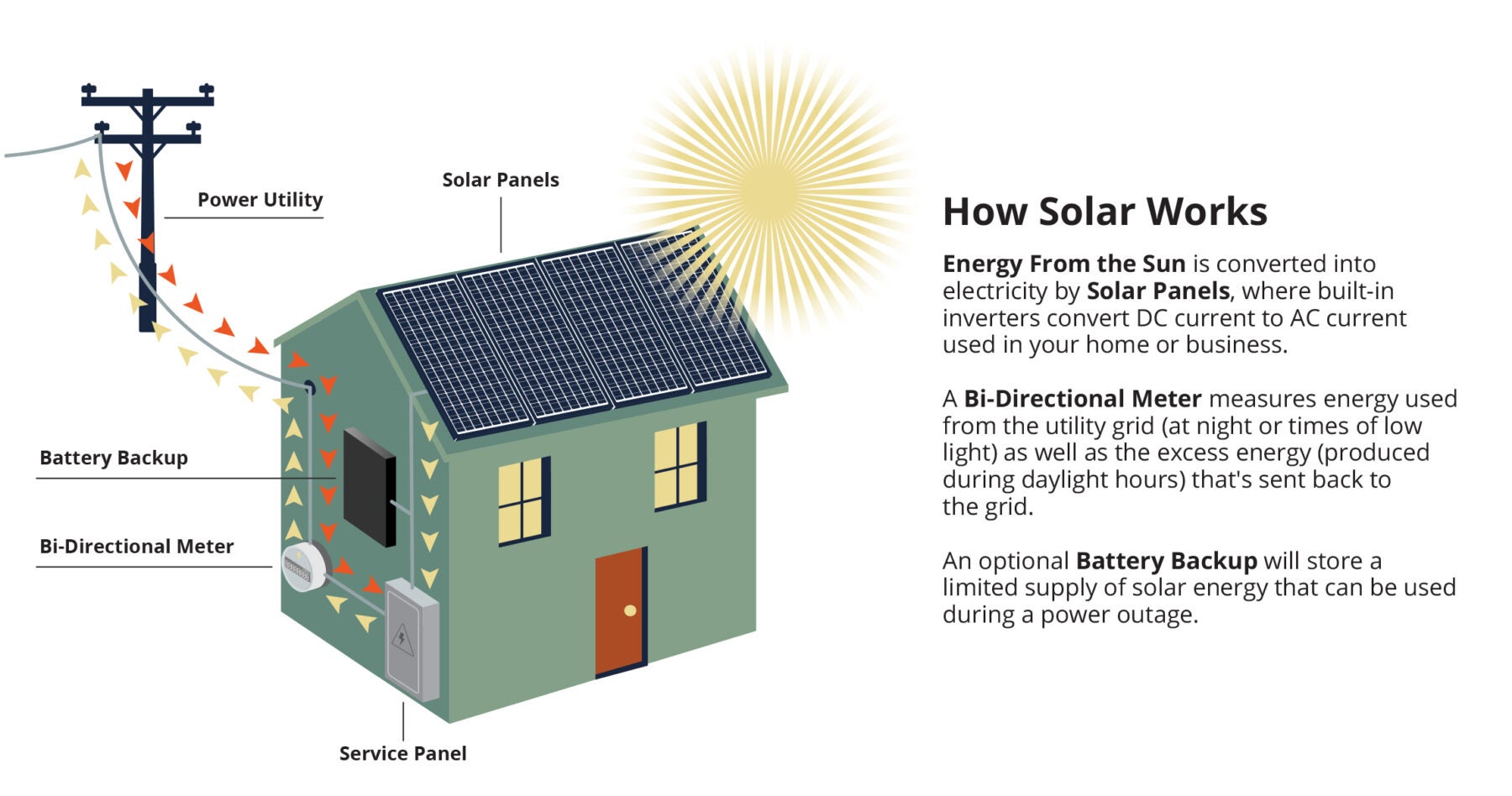 Here’s what Churches in AEP West Virginia could Lose and Why the Switch ...